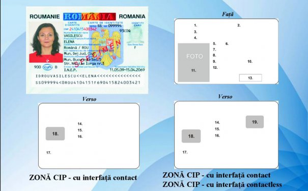 NewsPascani.com Pașcani, Târgu Frumos, Iași - Se schimbă buletinul. Cum ...